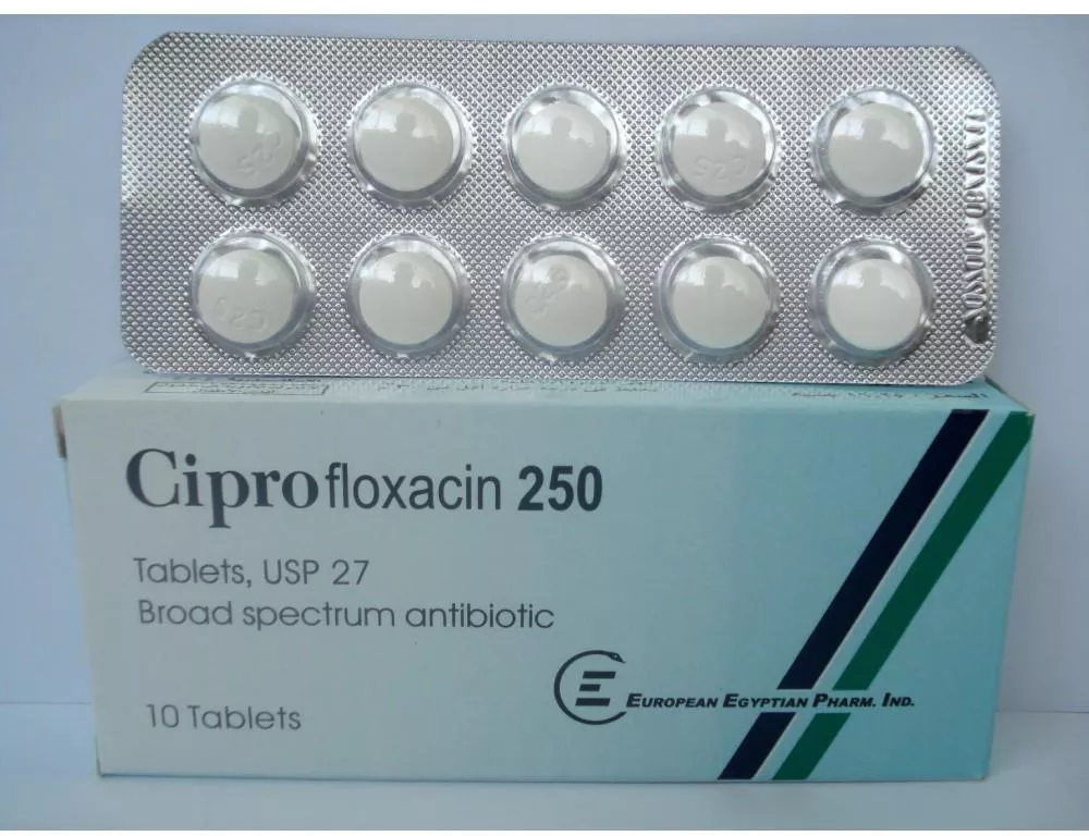 CIPROFLOXACIN 250MG – صيدلية ايمن